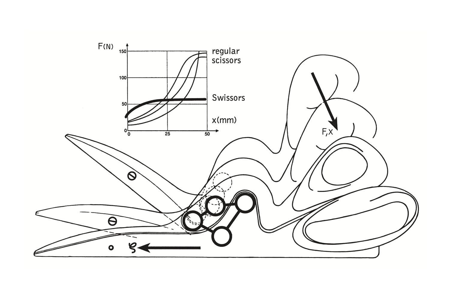SWISSORS® Mark II – Cutting Edge Technologies